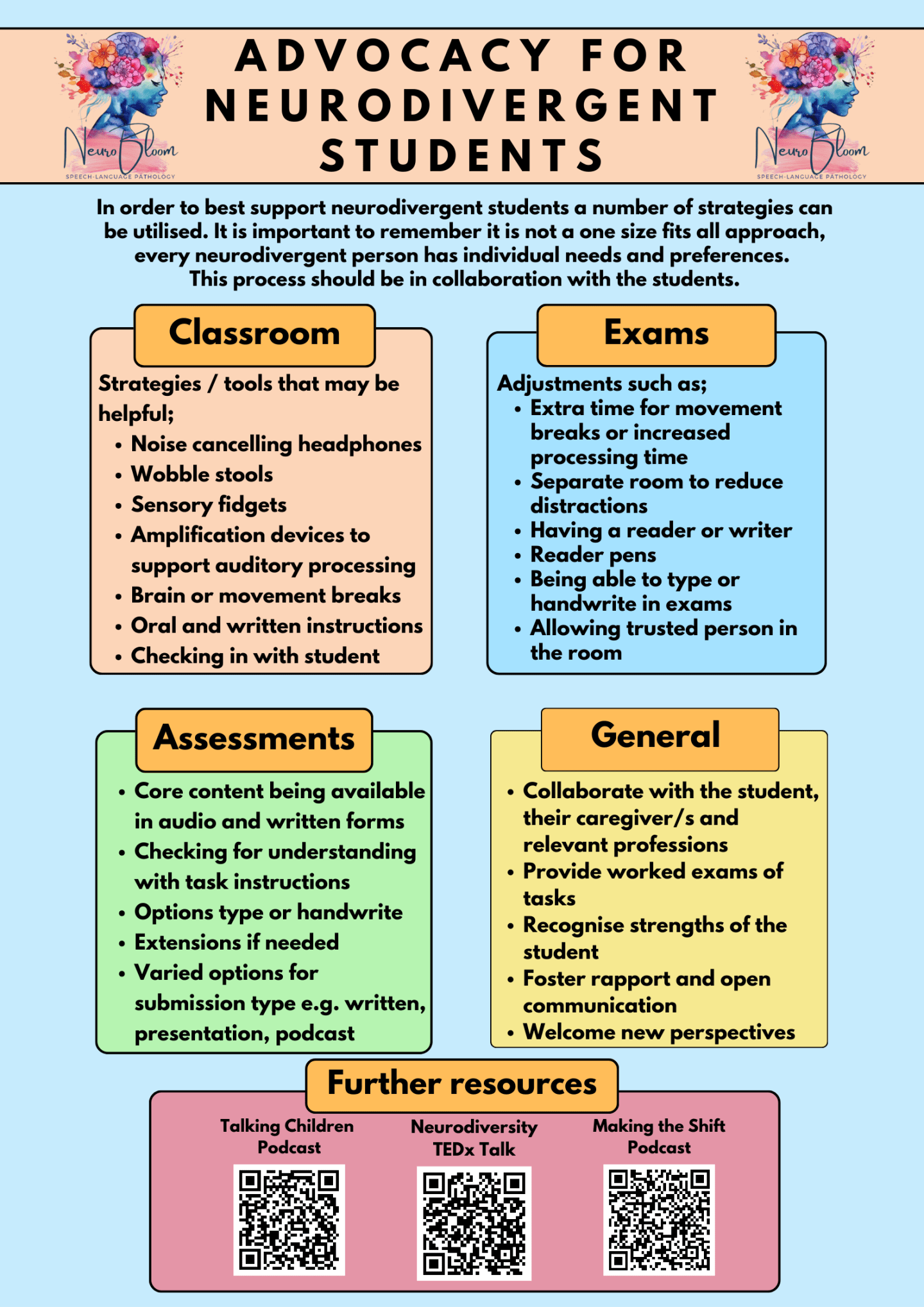 Free Resource Guide for Speech-Language Pathologists – Professor Sarah ...