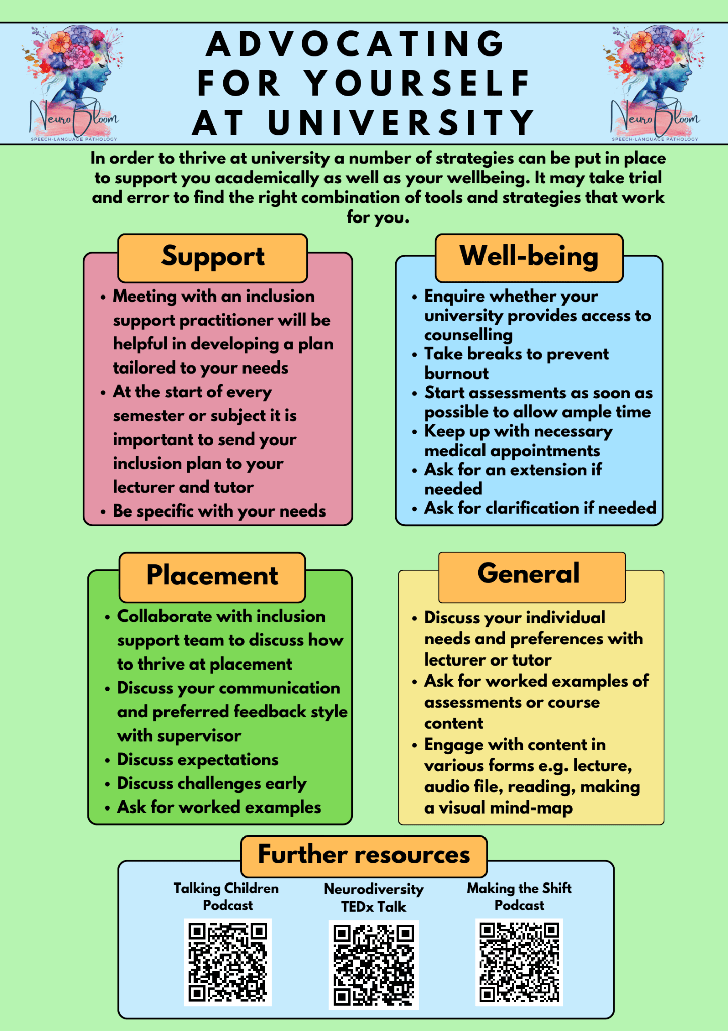 Free Resource Guide for Speech-Language Pathologists – Professor Sarah ...